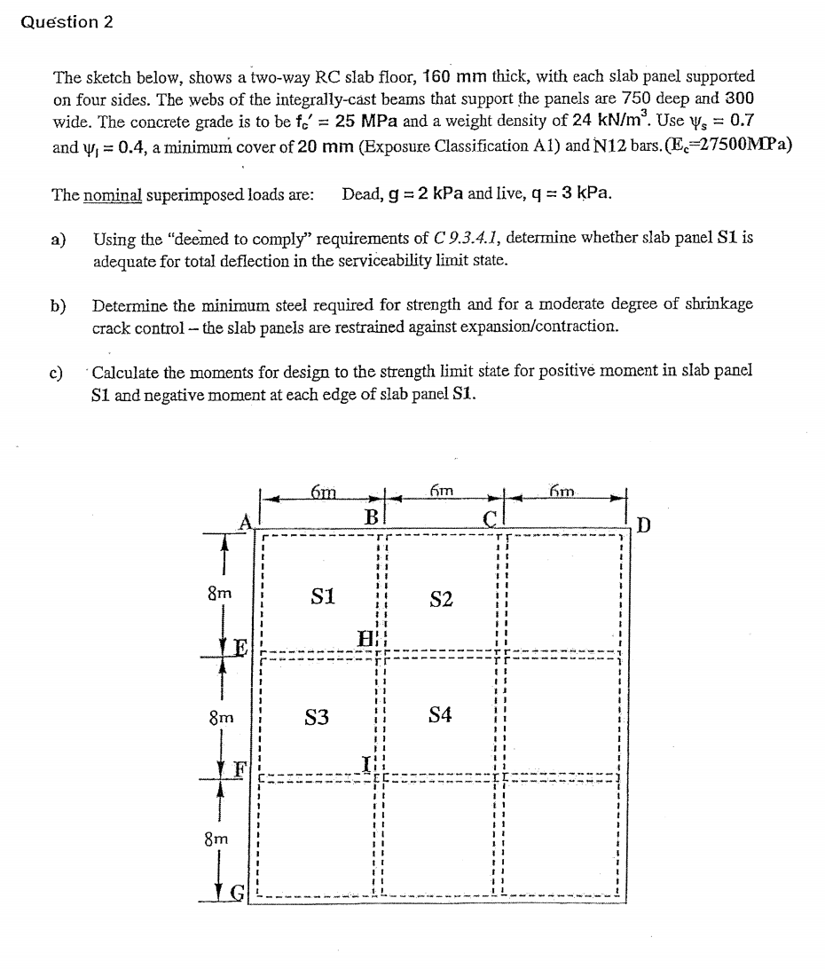 Solved Question 2 The sketch below, shows a two-way RC slab | Chegg.com