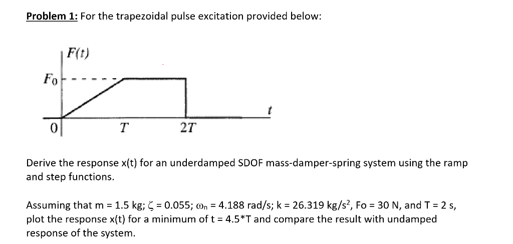 Solved Problem 1: For the trapezoidal pulse excitation | Chegg.com