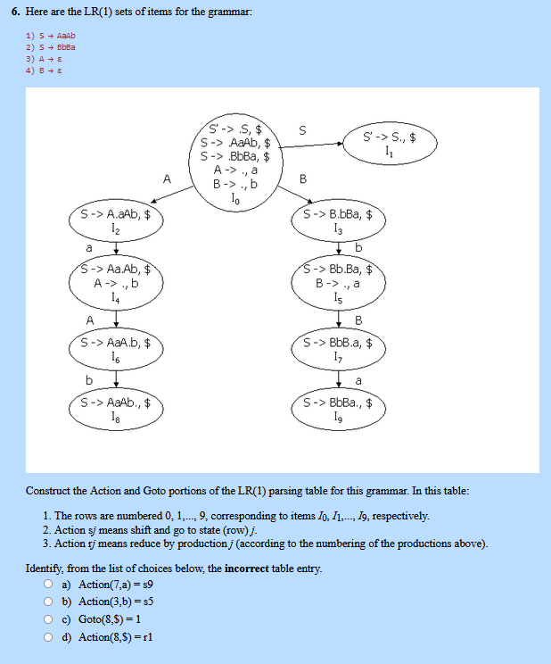 Solved s→AaAbs→BbBaA→εB→εConstruct the Action and Goto | Chegg.com