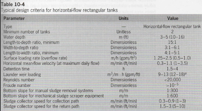 Solved Design a rectangular sedimentation tank with a flow | Chegg.com