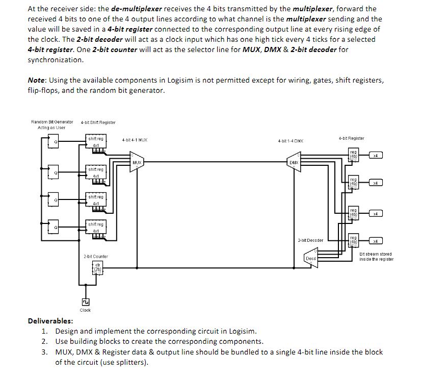 Solved design a circuit applying Time Division Multiplexing | Chegg.com