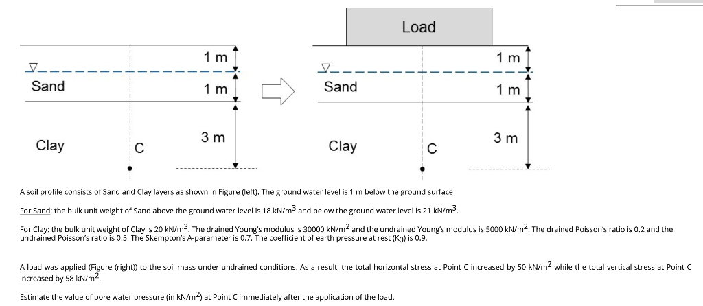 Solved Load 1 m 1 m y_ Sand _. Sand 1 m 1 m 3 m 3 m Clay с | Chegg.com
