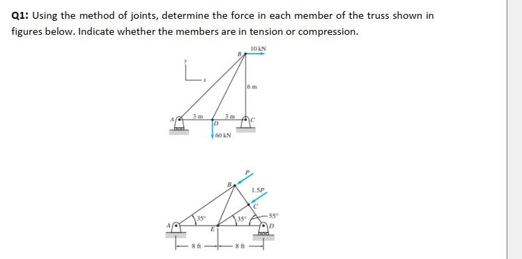 Solved Q1: Using the method of joints, determine the force | Chegg.com