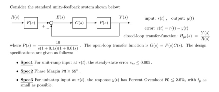 Solved Consider the standard unity-feedback system shown | Chegg.com