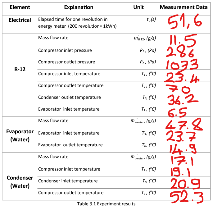 Solved give me calculation steps please, this is just an | Chegg.com