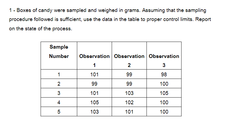 Solved 1 - Boxes of candy were sampled and weighed in grams. | Chegg.com