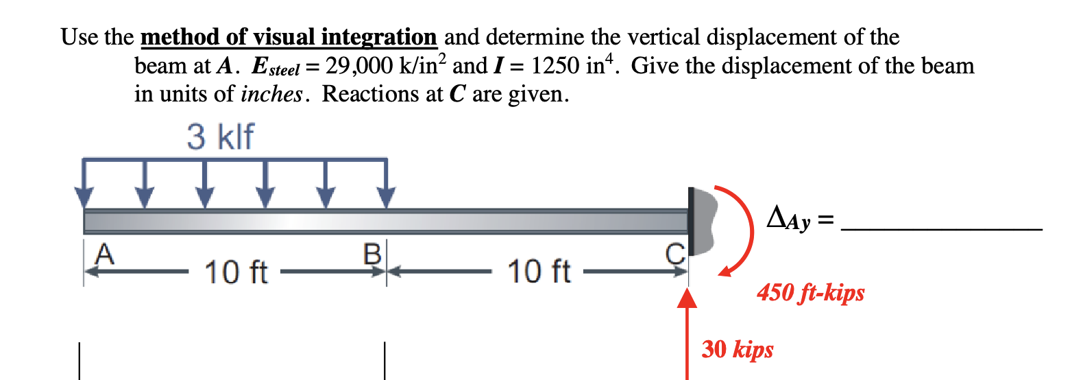 Solved Use the method of visual integration and determine | Chegg.com