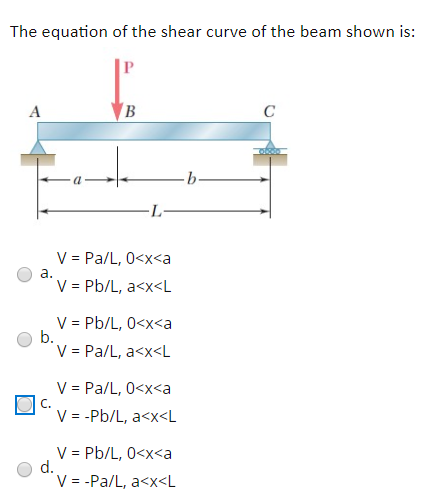 Solved The equation of the shear curve of the beam shown is: | Chegg.com