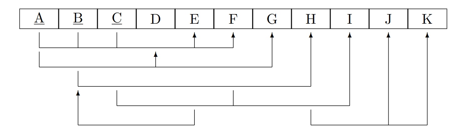 Solved Part A) How would you convert the following schema | Chegg.com