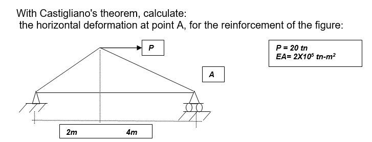 Solved With Castigliano's theorem, calculate: The | Chegg.com