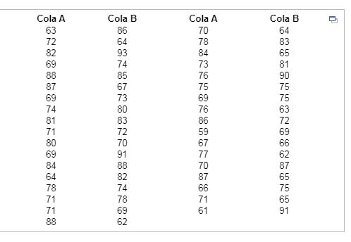 Solved To assess the effectiveness of a cola video ad for | Chegg.com