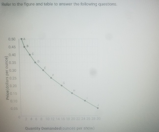 Solved Refer to the figure and table to answer the following | Chegg.com