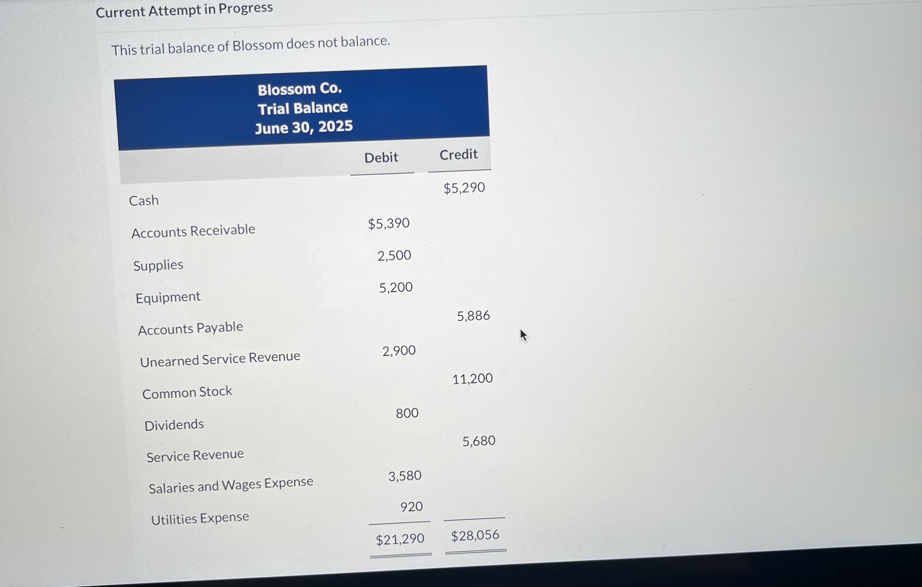 Solved June 30, 2025 Debit Credit Cash $ $ Accounts | Chegg.com