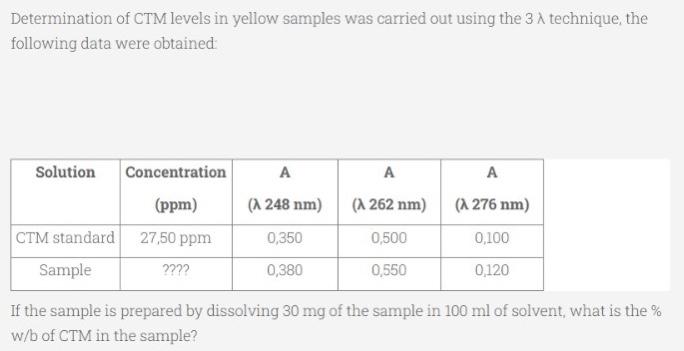 Solved Determination of CTM levels in yellow samples was | Chegg.com