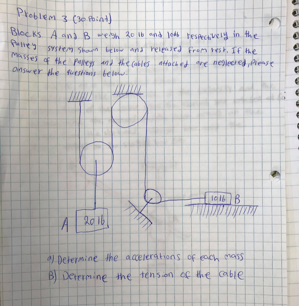 Solved Problem 3 (30 point) Blocks A and B weigh 2016 and | Chegg.com