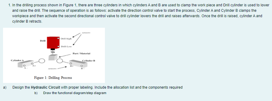 Solved 1. In the drilling process shown in Figure 1, there | Chegg.com