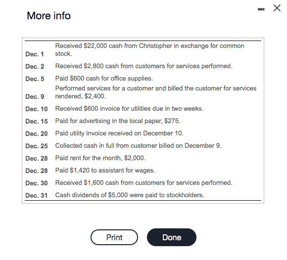 Solved Christopher Turner started a new business, Turner | Chegg.com