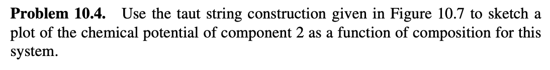 Problem 10.4. Use the taut string construction given | Chegg.com