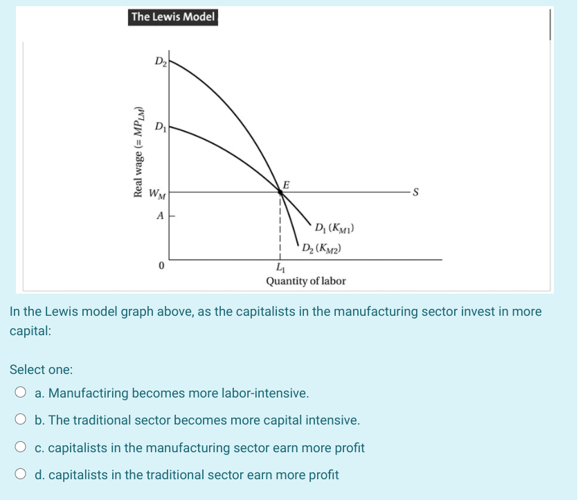 Solved The Lewis Model D2 D Real wage (= MPLM E WM S А D | Chegg.com
