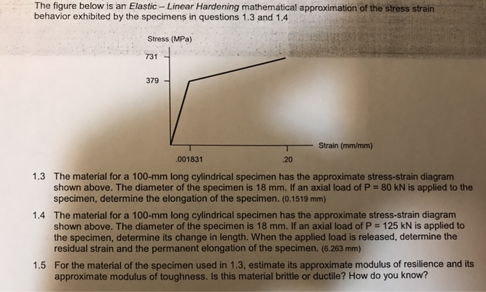 Solved The figure below is an Elastic-Linear Hardening | Chegg.com