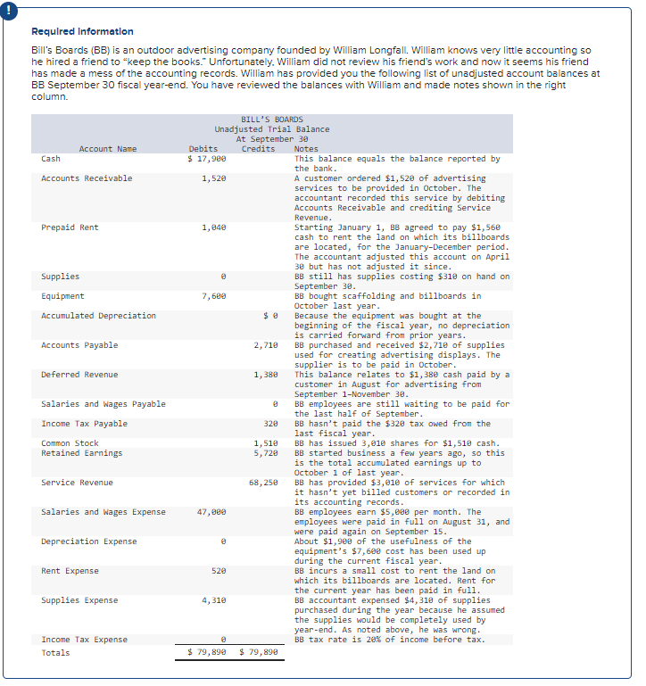 Solved 1. Prepare an adjusted trial balance as of | Chegg.com