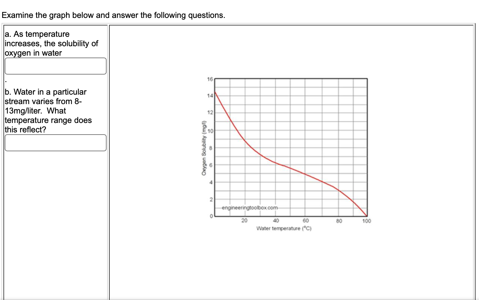 Solved Examine the graph below and answer the following | Chegg.com