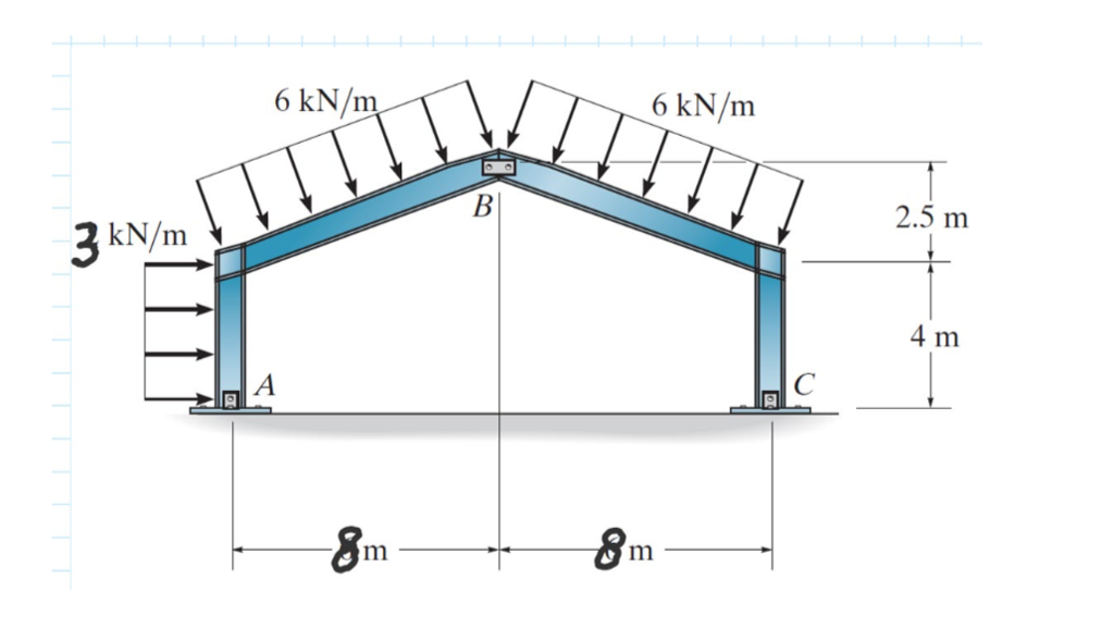 Solved A three-hinged arch structure is shown below. Explain | Chegg.com