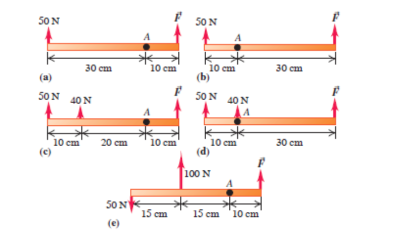 Solved In Object A In The Figure 1 What Magnitude Of