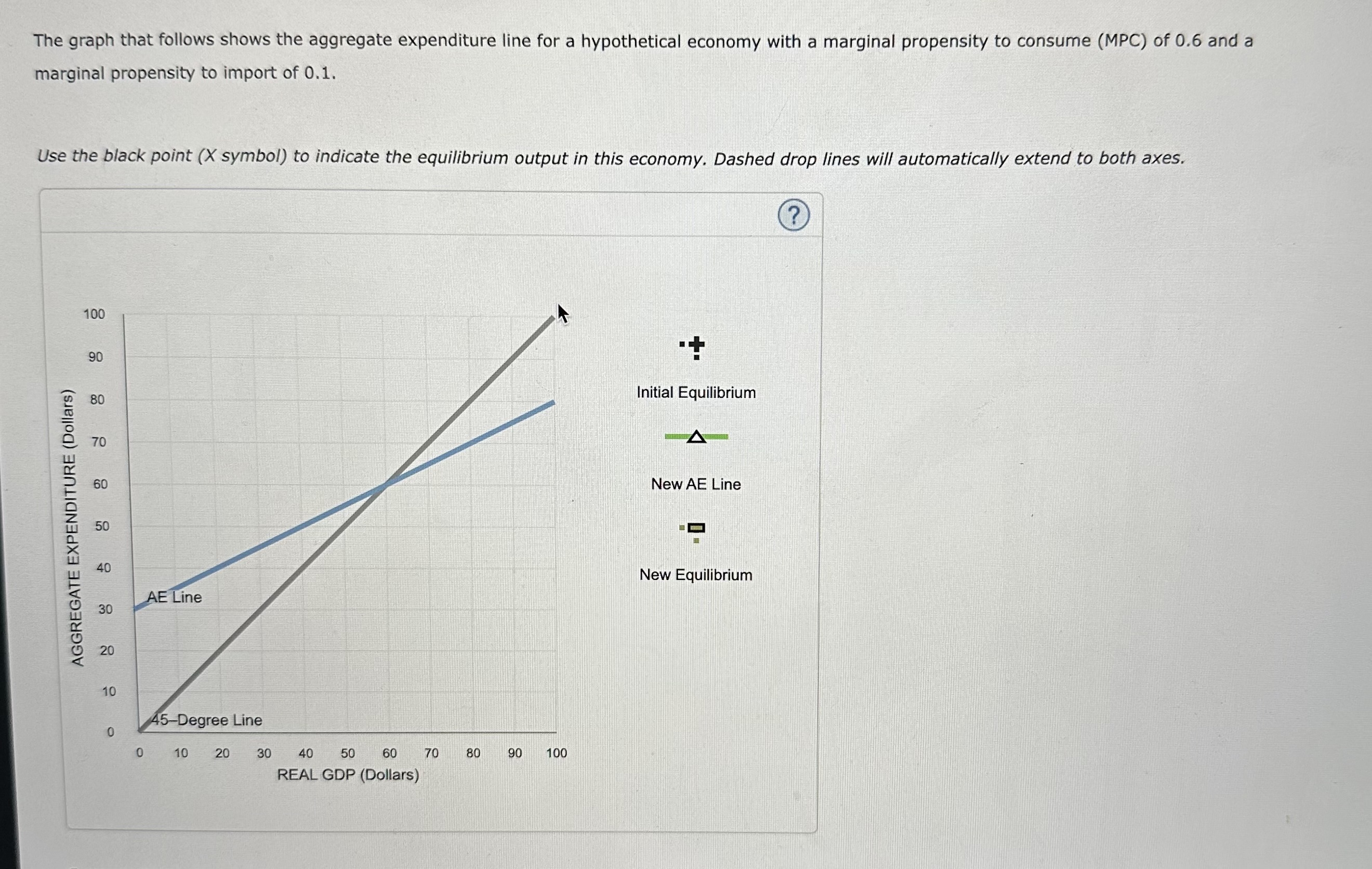 Solved The graph that follows shows the aggregate | Chegg.com