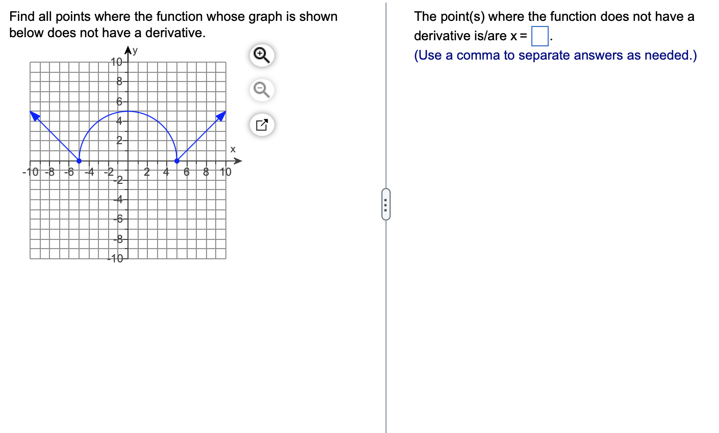 Solved Find all points where the function whose graph is | Chegg.com