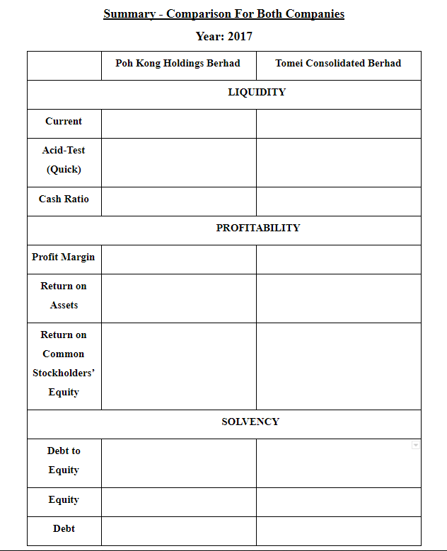 Solved need small comparison between the 2 companies' annual | Chegg.com