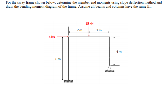 Solved For the sway frame shown below, determine the member | Chegg.com