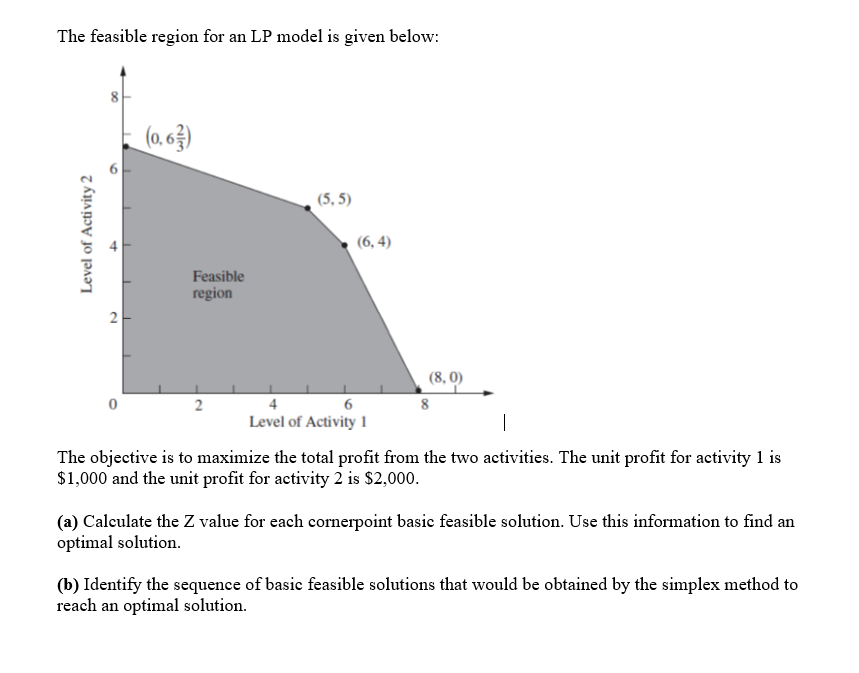 Solved The feasible region for an LP model is given below: | Chegg.com