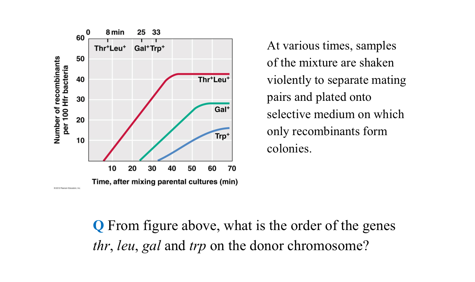 Solved Experiments for the detection of conjugation Q Which | Chegg.com