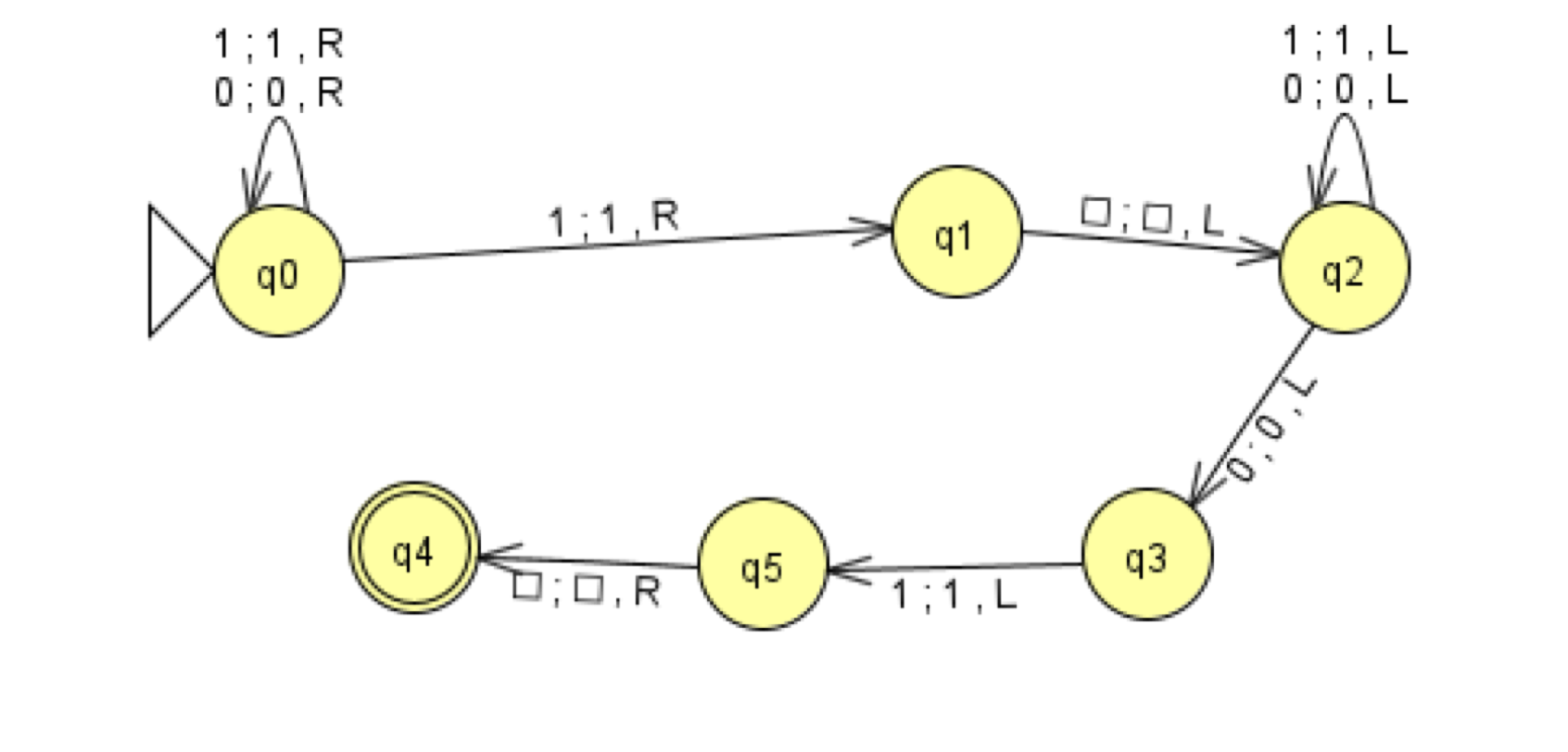 Solved Write the language of the Turing machine. | Chegg.com