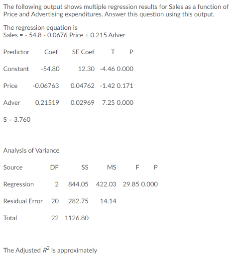 Solved The following output shows multiple regression | Chegg.com