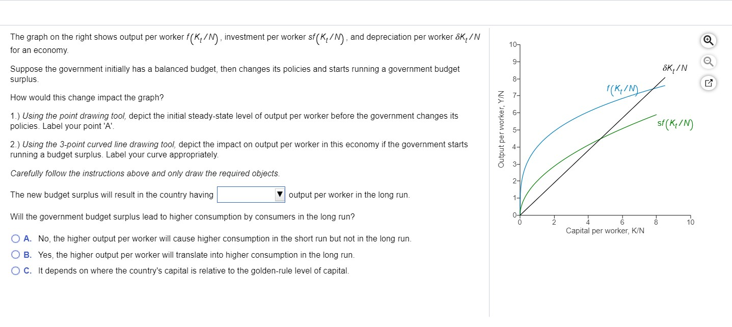 Solved The graph on the right shows output per worker | Chegg.com