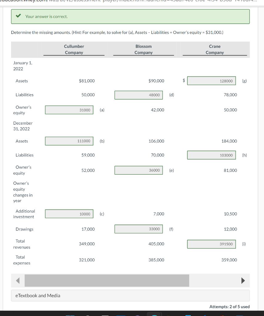 Solved Your answer is correct. Determine the missing | Chegg.com