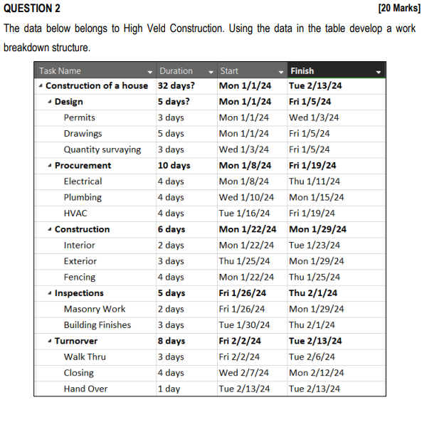 Solved Work breakdown structure | Chegg.com