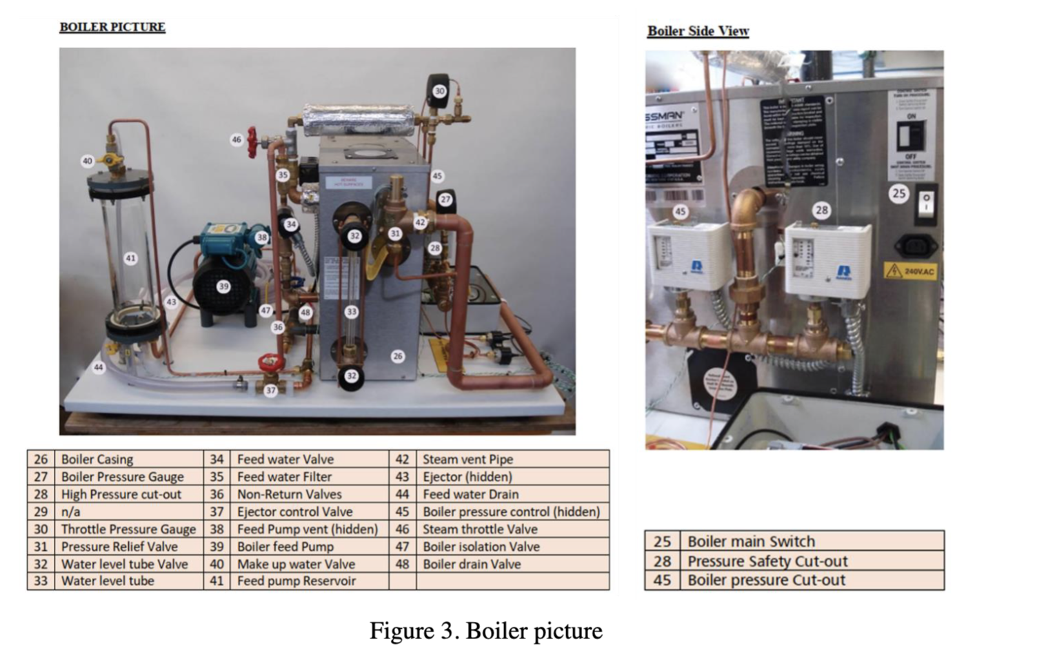 Solved S220 Rankine Cycle Steam Turbine TURBINE SCHEMATC | Chegg.com