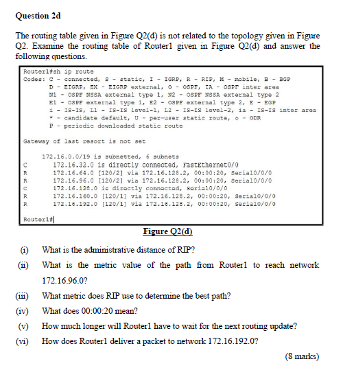 Solved Question 2b(i) Assume that all the routers in the | Chegg.com