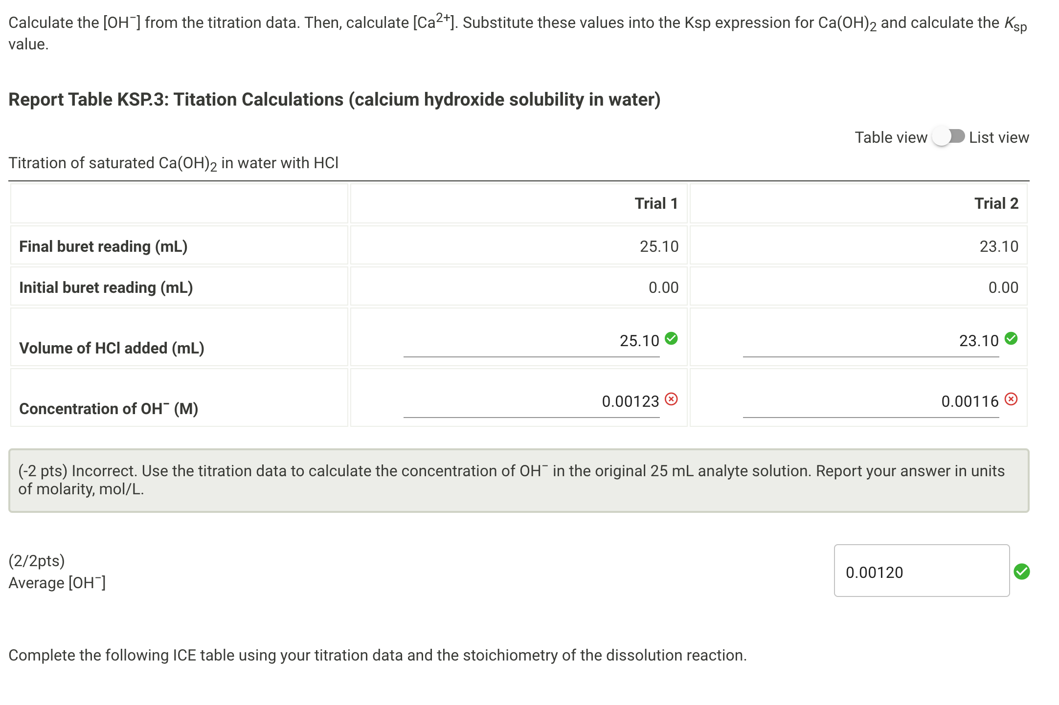 Solved Concentration of standard HCl solution = 0.0486, | Chegg.com