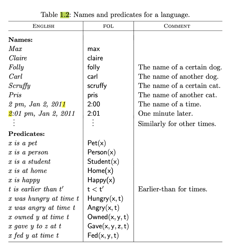 Solved Jsing The Symbols Introduced In Table 12 Page 30 