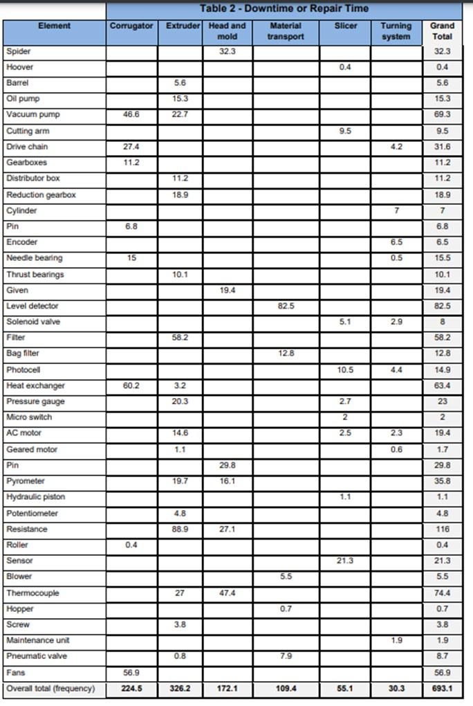 Solved Based on the data provided in Annex A, and assuming | Chegg.com