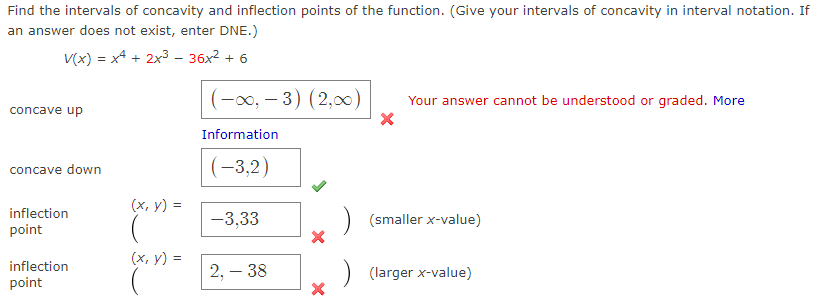 Solved Find the intervals of concavity and inflection points | Chegg.com