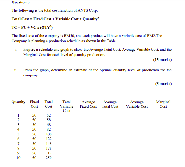 Solved Question 5 The following is the total cost function | Chegg.com