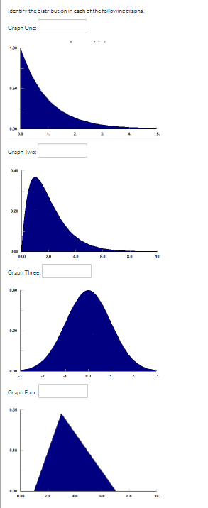 Solved Identify the distribution in each of the following | Chegg.com