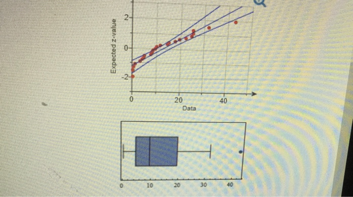 Solved From the normal probability plot and boxplot, judge | Chegg.com