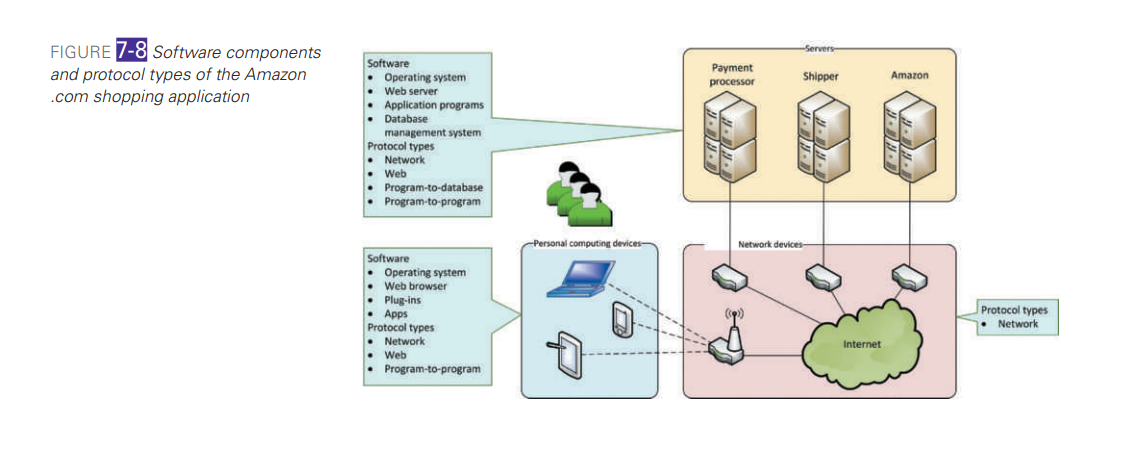 Solved Investigate the technical and application | Chegg.com