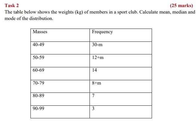Solved Task 2 (25 marks) The table below shows the weights | Chegg.com